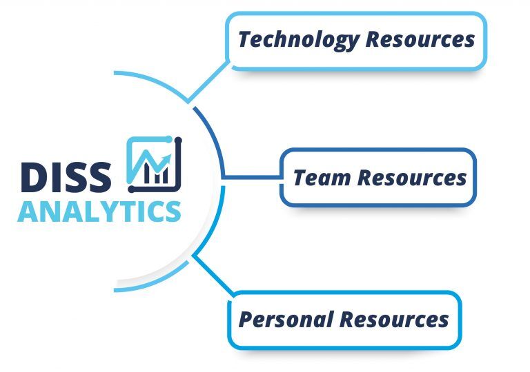 DISS Analytics and Resource Management – DISS – Corporate